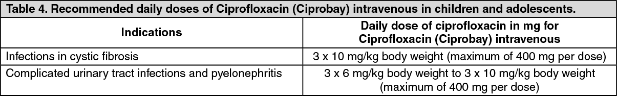 Ciprobay | Dosage/Direction for Use | MIMS Philippines