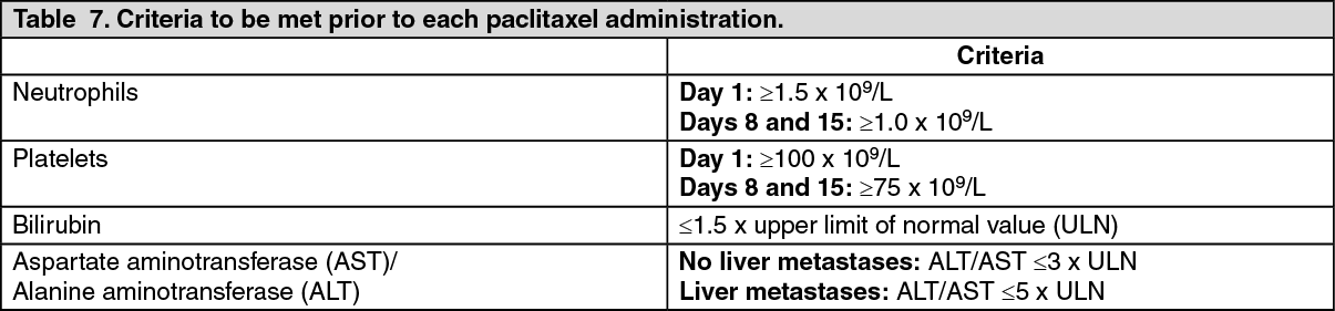 Cyramza | Dosage/Direction for Use | MIMS Philippines