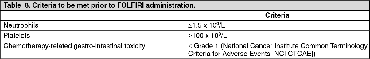Cyramza | Dosage/Direction for Use | MIMS Philippines
