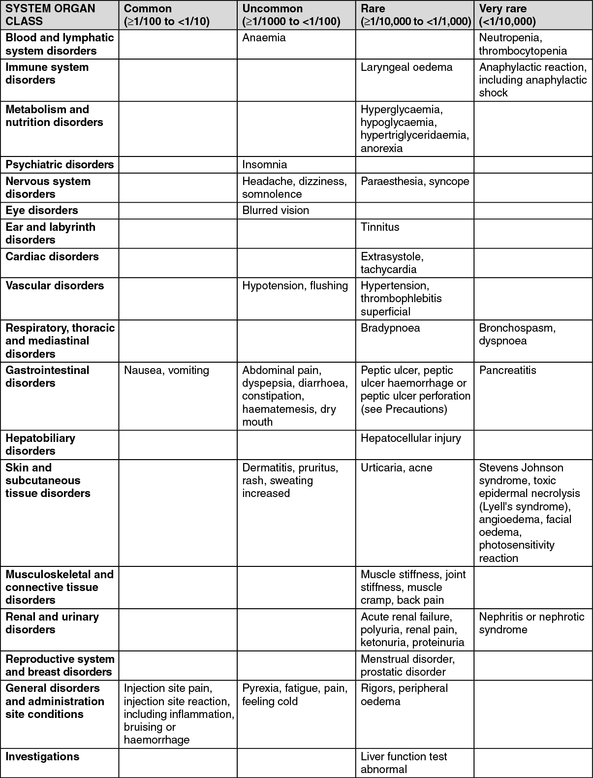 Dalyx | Adverse Reactions | MIMS Philippines