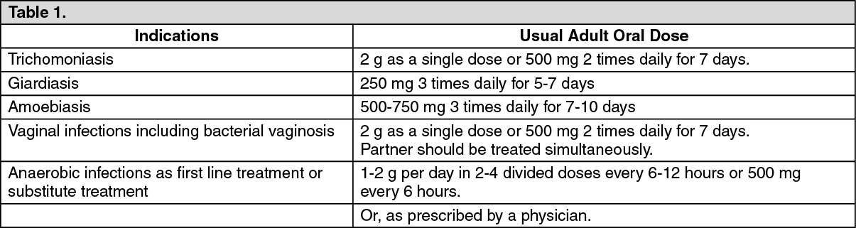 Dazomet | Dosage/Direction for Use | MIMS Philippines