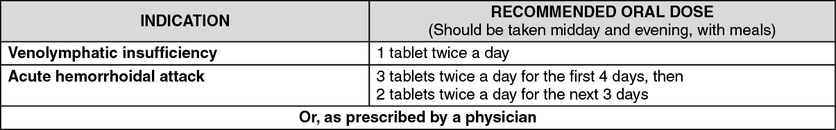Dioxel | Dosage/Direction for Use | MIMS Philippines