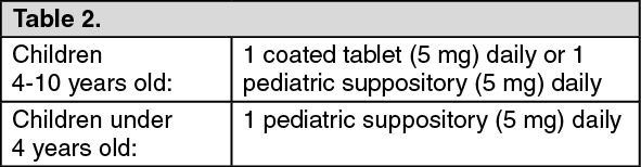 Dulcolax Tablet | Dosage/Direction for Use | MIMS Philippines