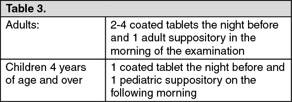 Dulcolax Tablet | Dosage/Direction for Use | MIMS Philippines