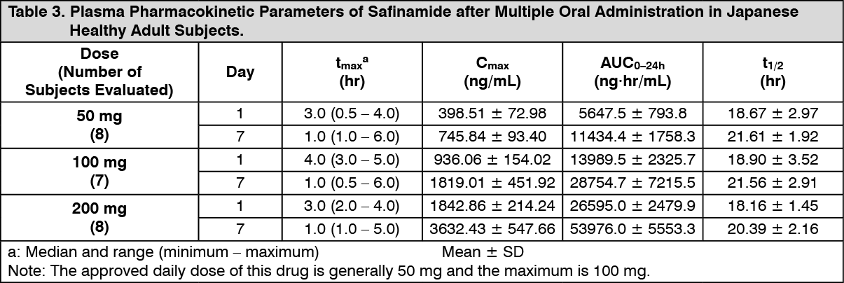 Equfina | Mechanism of Action | MIMS Philippines
