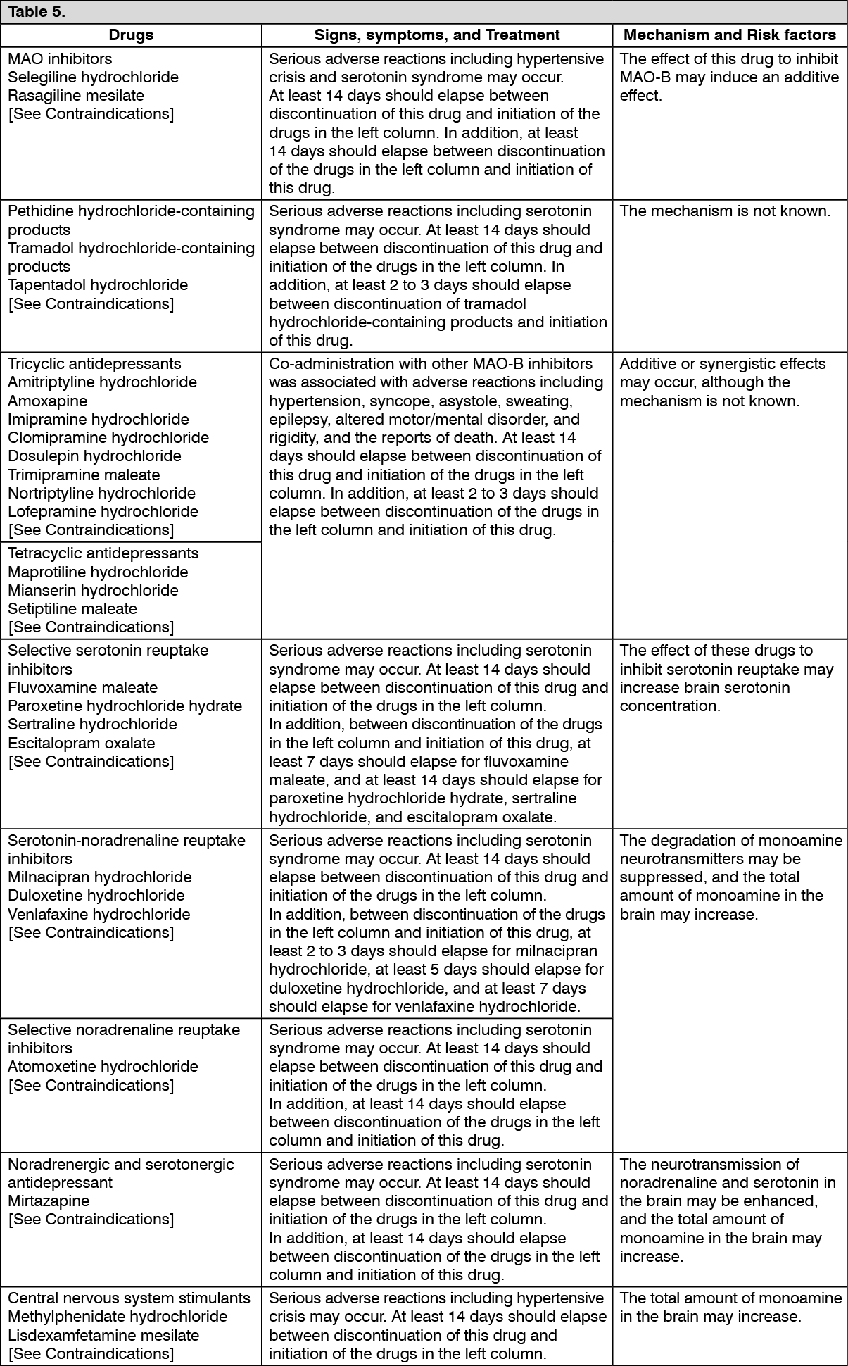 Equfina | Drug Interactions | MIMS Philippines
