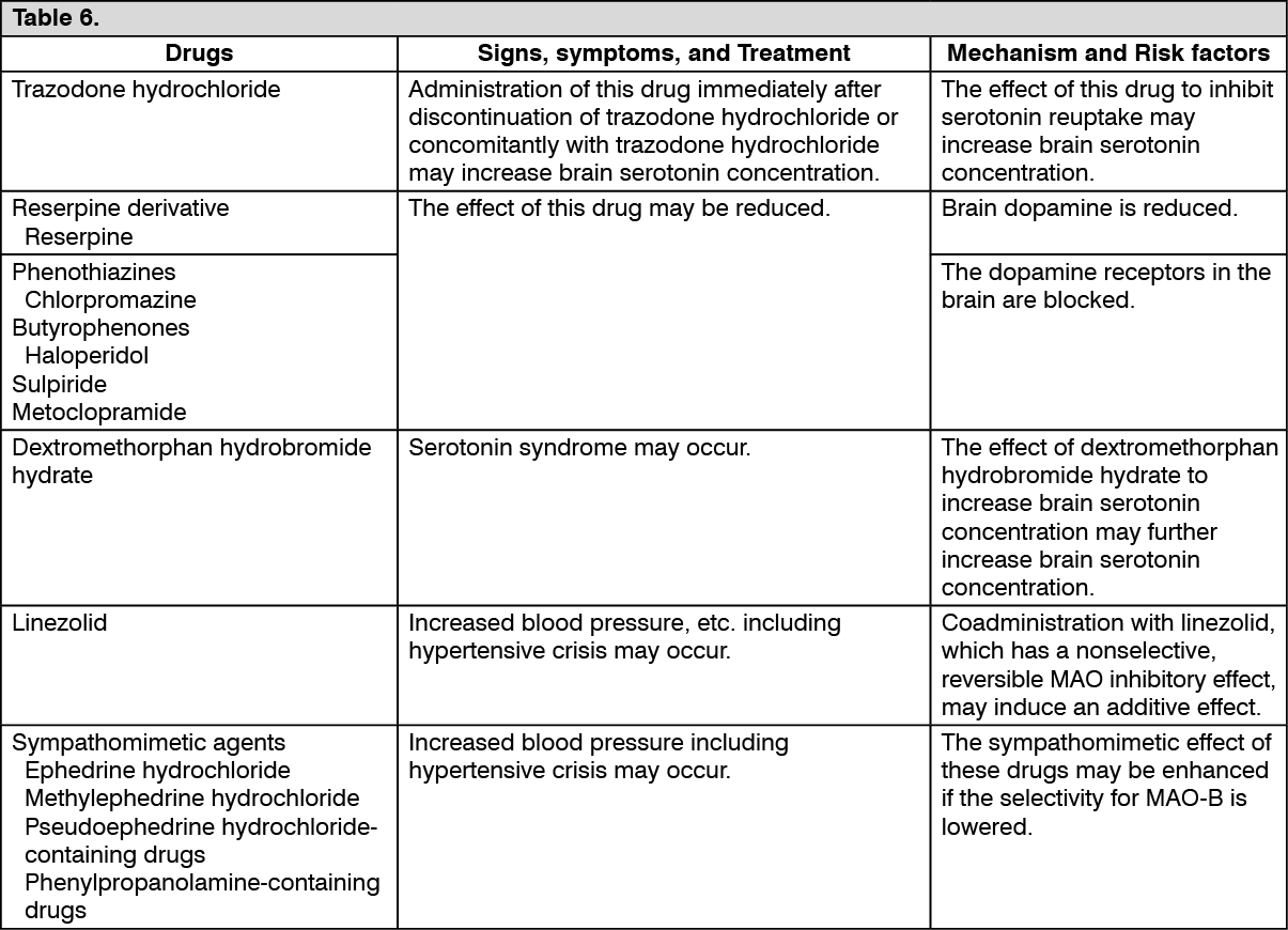 Equfina | Drug Interactions | MIMS Philippines
