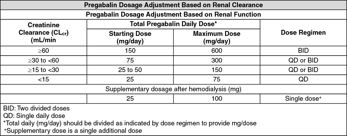 Funxion Plus | Dosage/Direction for Use | MIMS Philippines