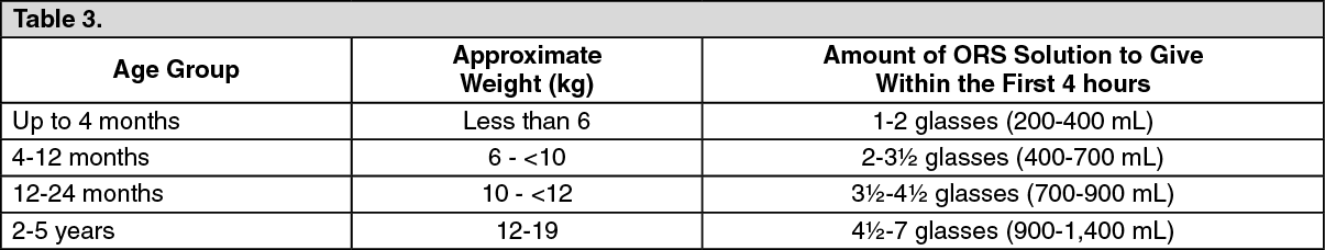 Hydrite | Dosage/Direction for Use | MIMS Philippines