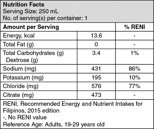 HydroAid | Description | MIMS Philippines