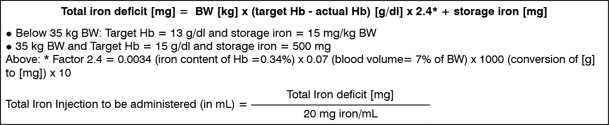 Irsuc | Dosage/Direction for Use | MIMS Philippines