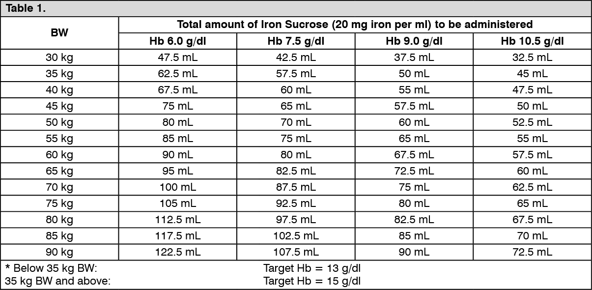 Irsuc | Dosage/Direction for Use | MIMS Philippines