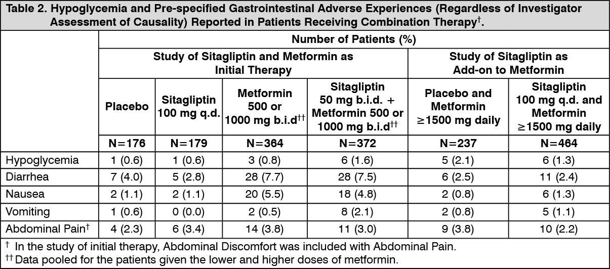 Janumet XR Side Effects | MIMS Philippines