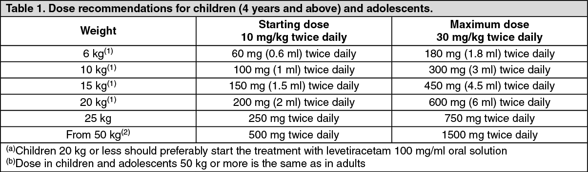 Keppra Dosage/Direction for Use | MIMS Philippines