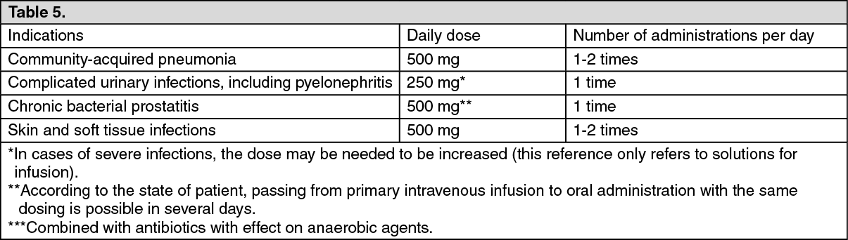 Levonat | Dosage/Direction for Use | MIMS Philippines
