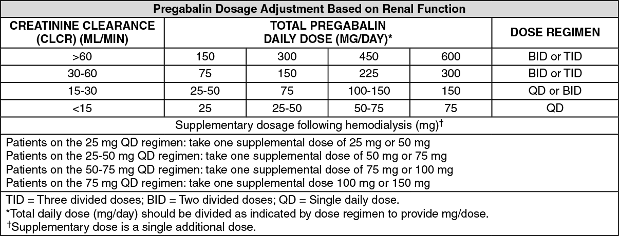 Ligaba | Dosage/Direction for Use | MIMS Philippines