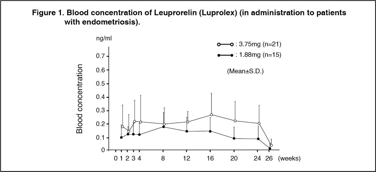 Luprolex | Mechanism of Action | MIMS Philippines