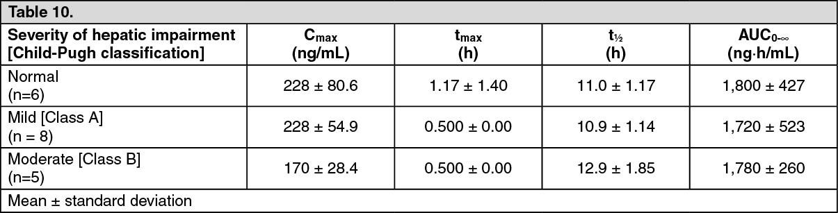 Luseco | Mechanism of Action | MIMS Philippines