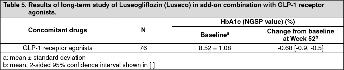 Luseco | Mechanism of Action | MIMS Philippines