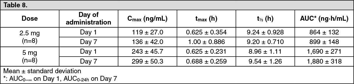 Luseco | Mechanism of Action | MIMS Philippines