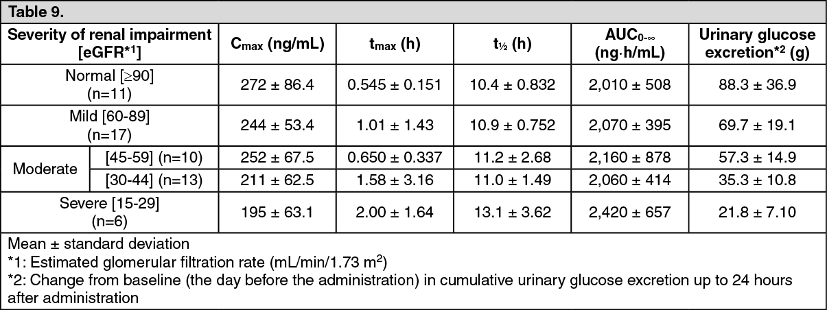 Luseco | Mechanism of Action | MIMS Philippines