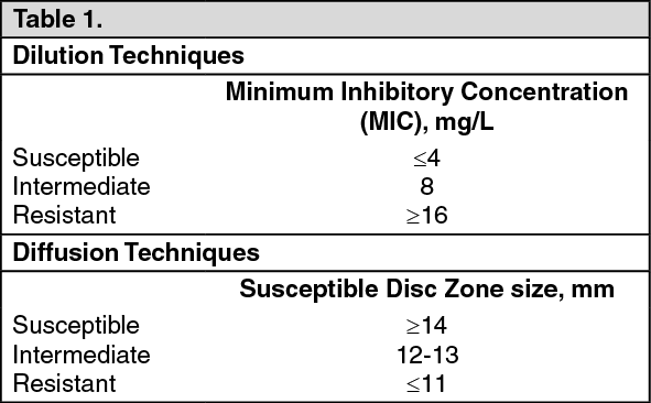 Meromax 500/Meromax 1000 | Mechanism of Action | MIMS Philippines