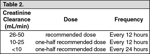 Meromax 500/Meromax 1000 | Dosage/Direction for Use | MIMS Philippines