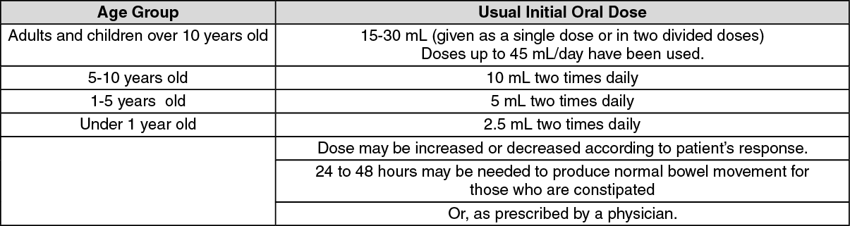 Movelax | Dosage/Direction for Use | MIMS Philippines