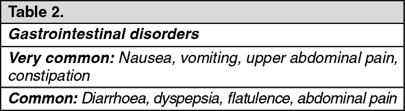 Nefral | Adverse Reactions | MIMS Philippines