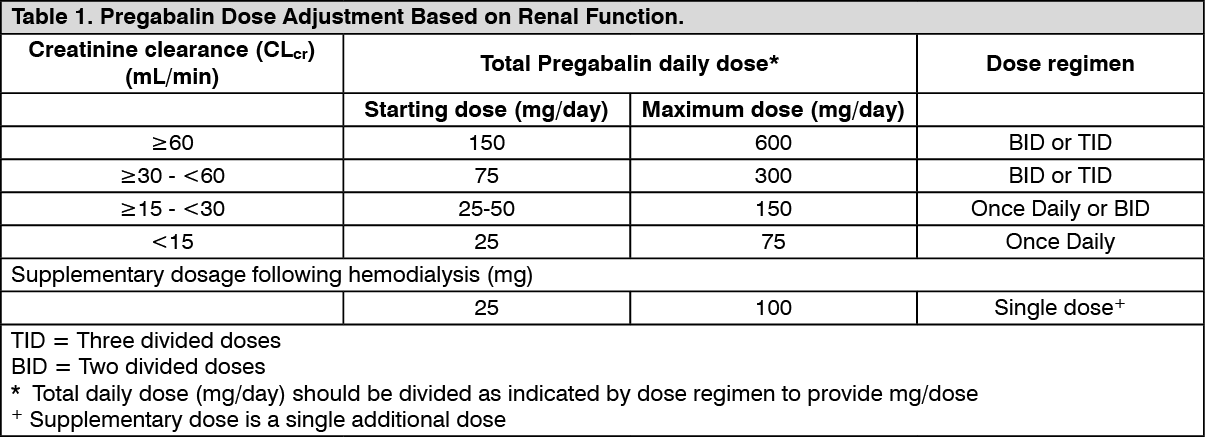 Nervica 25/Nervica 75/Nervica 150 | Dosage/Direction for Use | MIMS ...