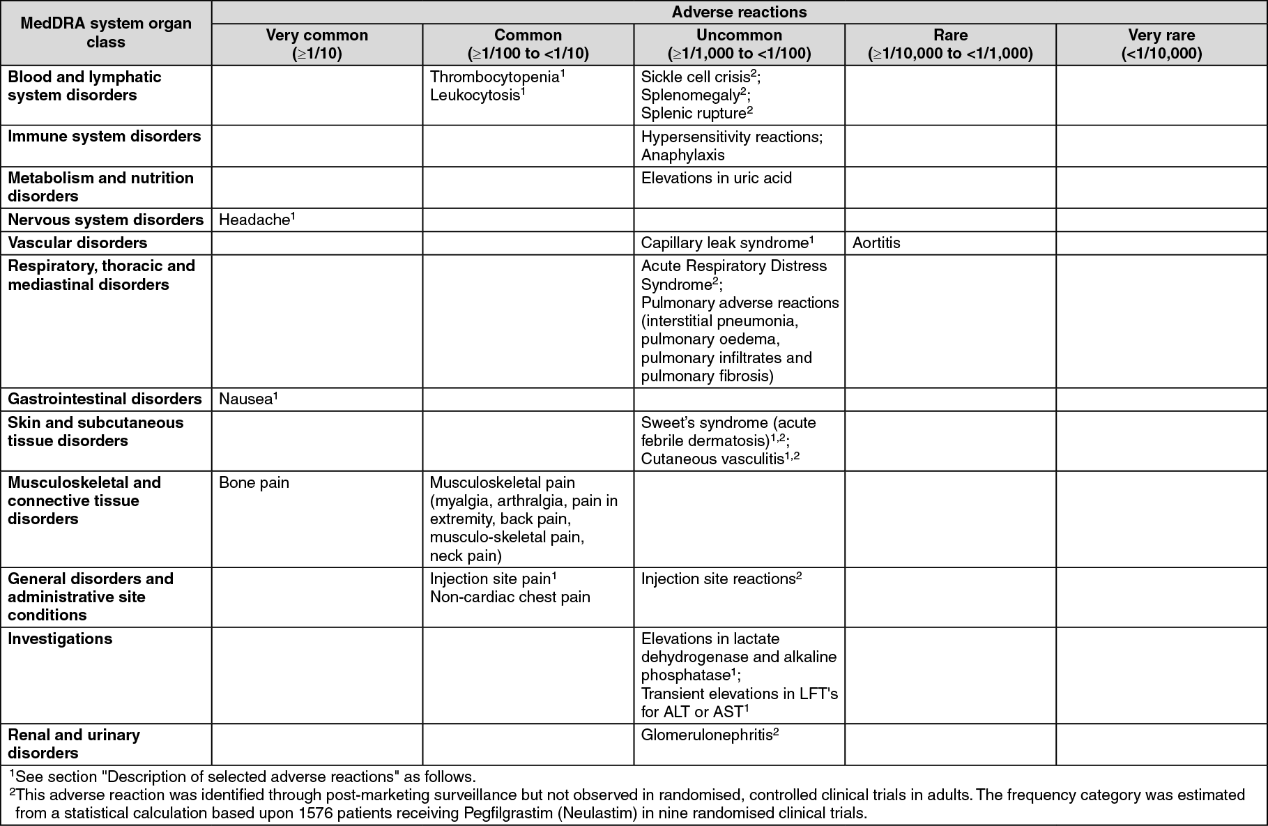 Neulastim | Adverse Reactions | MIMS Philippines