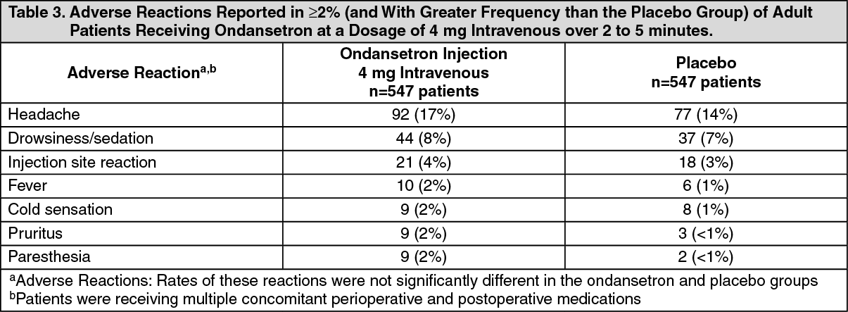 Onzet | Adverse Reactions | MIMS Philippines