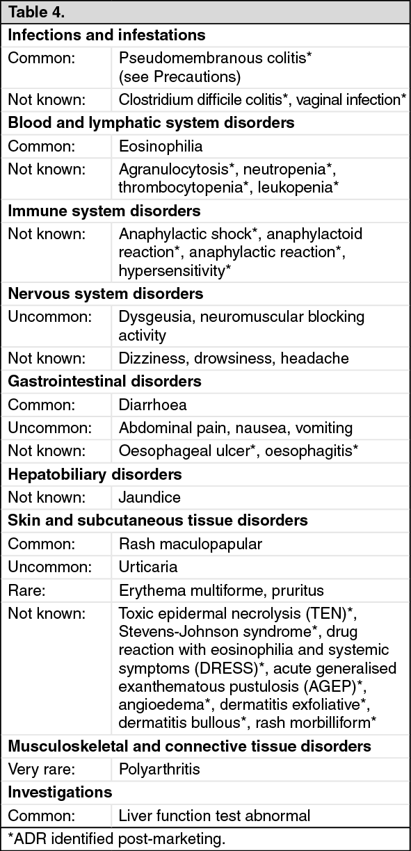 Peldacyn | Adverse Reactions | MIMS Philippines