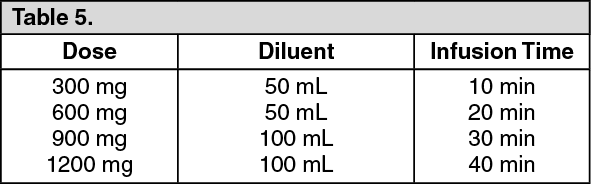 Peldacyn | Caution For Usage | MIMS Philippines