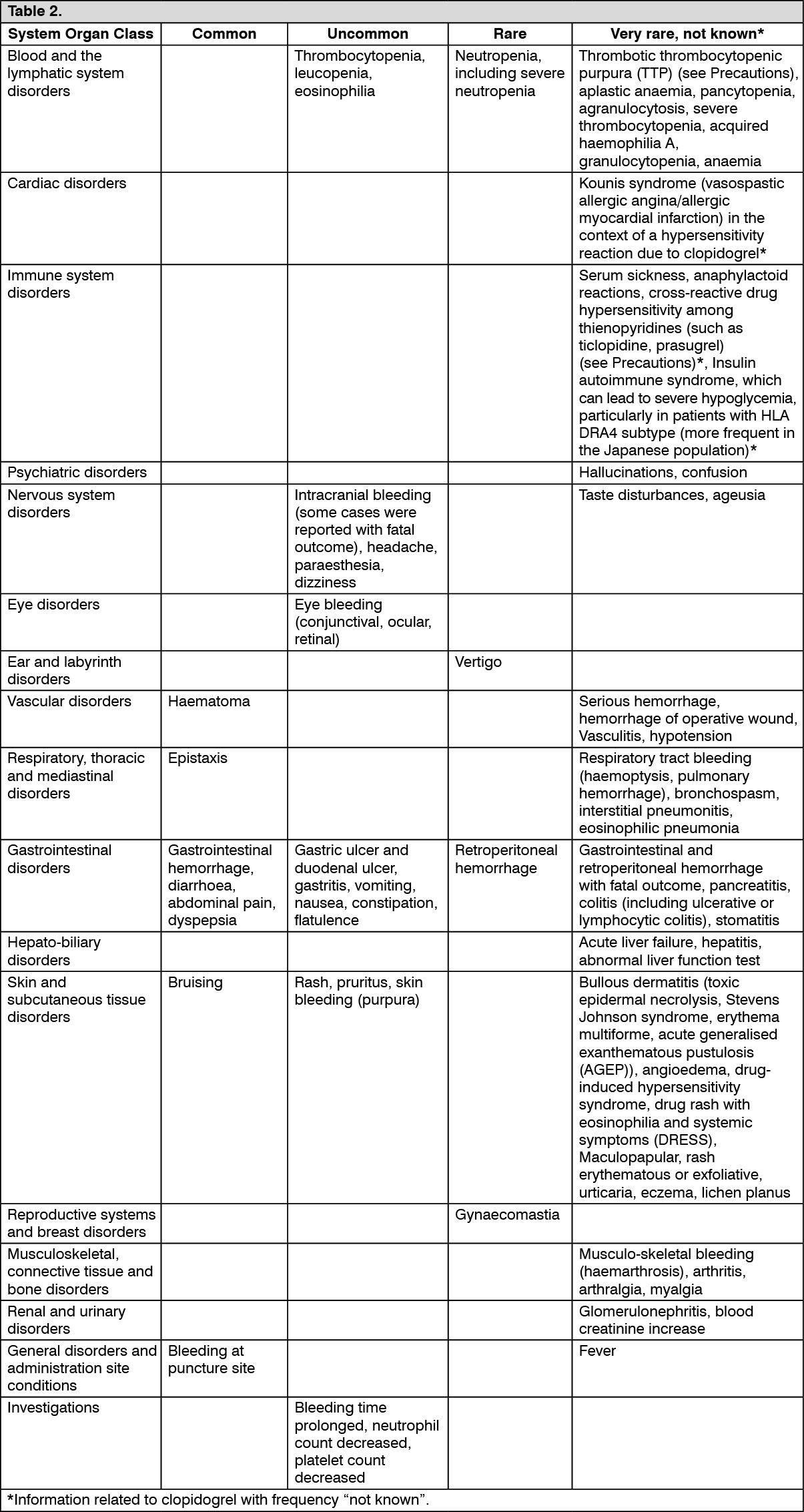 Plavix | Adverse Reactions | MIMS Philippines