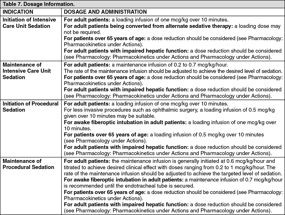 Precedex Premix | Dosage/Direction for Use | MIMS Philippines