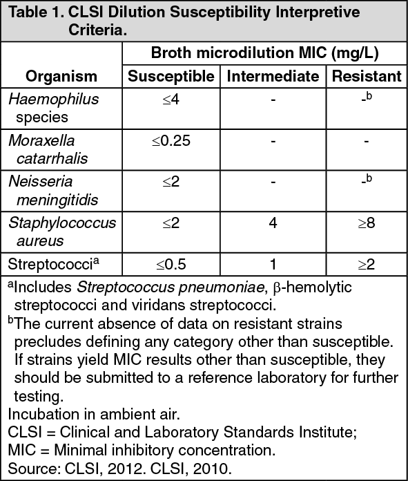 Rhea Azithromycin | Mechanism of Action | MIMS Philippines