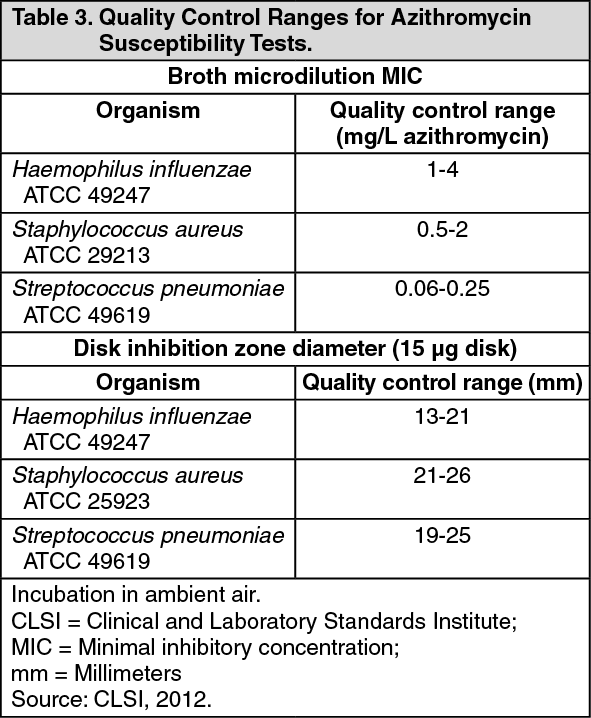 Rhea Azithromycin | Mechanism of Action | MIMS Philippines