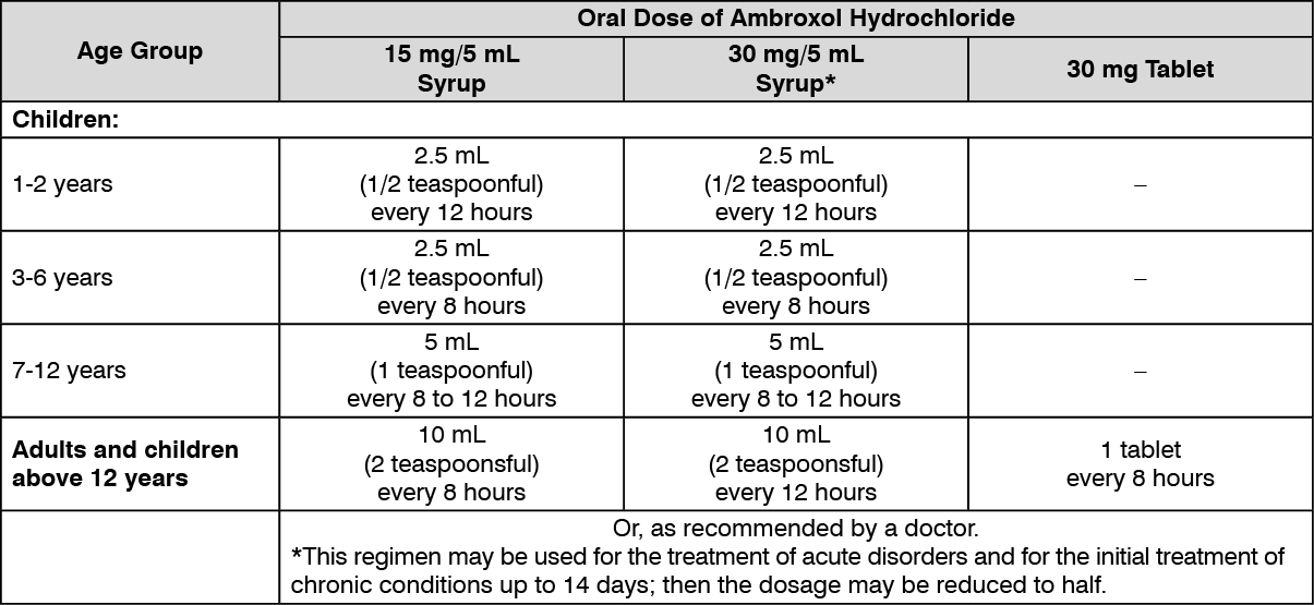 RiteMED Ambroxol Dosage Direction For Use MIMS Philippines RiteMED Ambroxol Dosage Direction For Use MIMS Philippines