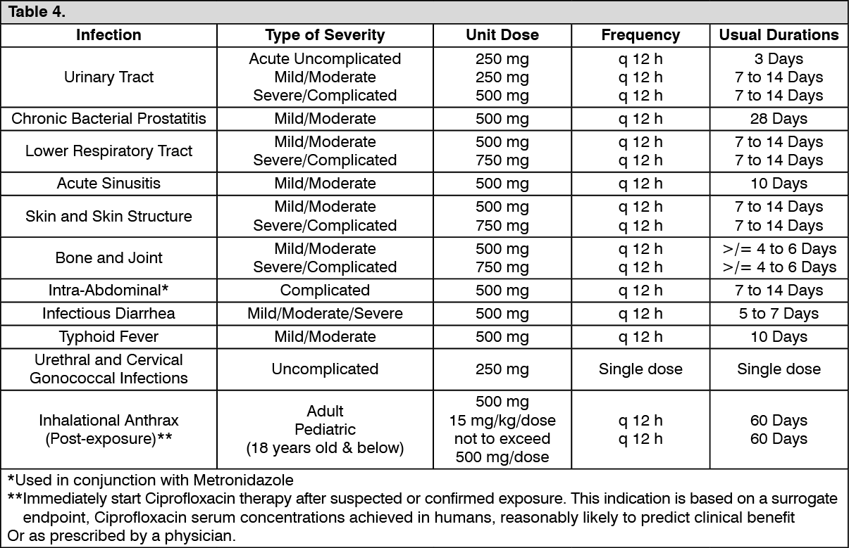 RiteMED Ciprofloxacin | Dosage/Direction for Use | MIMS Philippines