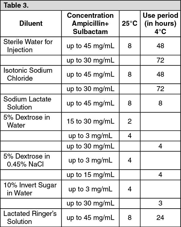 Sultacillin | Caution For Usage | MIMS Philippines