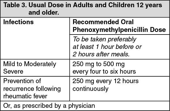 Sumapen | Dosage/Direction for Use | MIMS Philippines