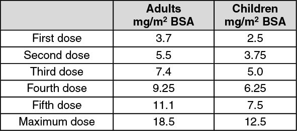 Velbastine | Dosage/Direction for Use | MIMS Philippines