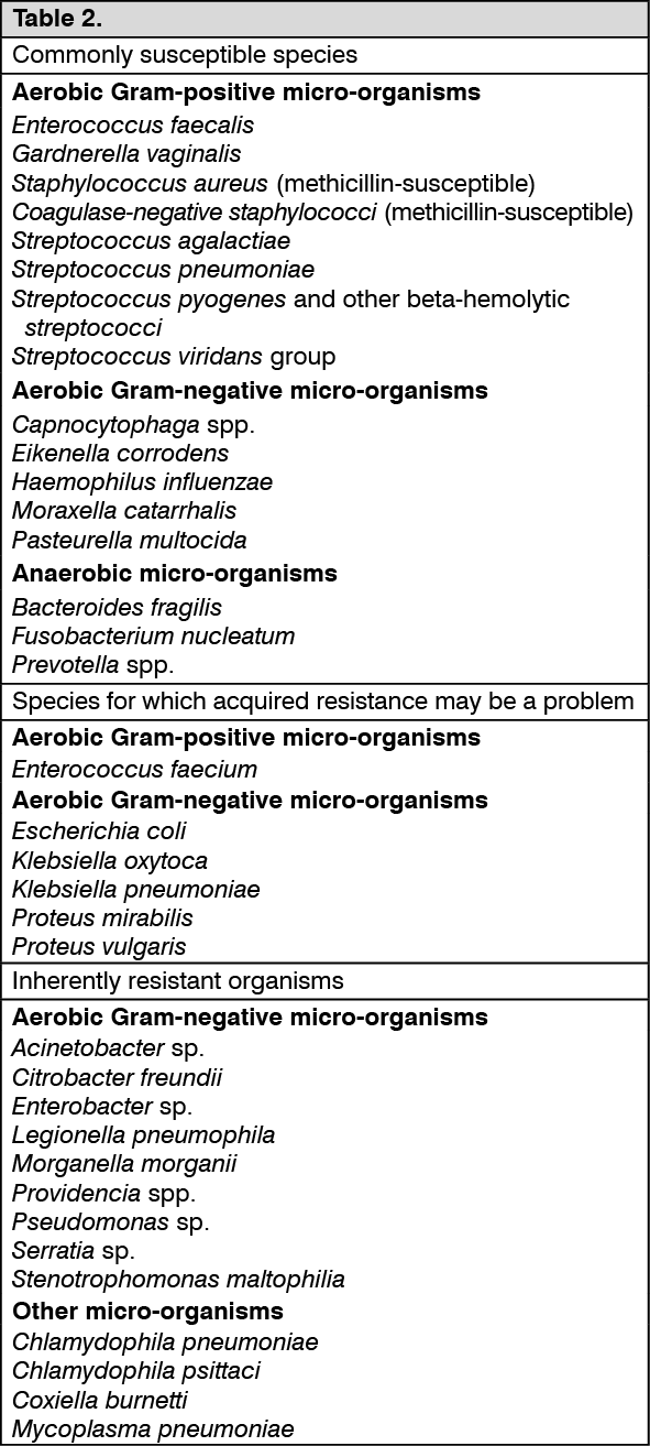 Viamox | Mechanism of Action | MIMS Philippines