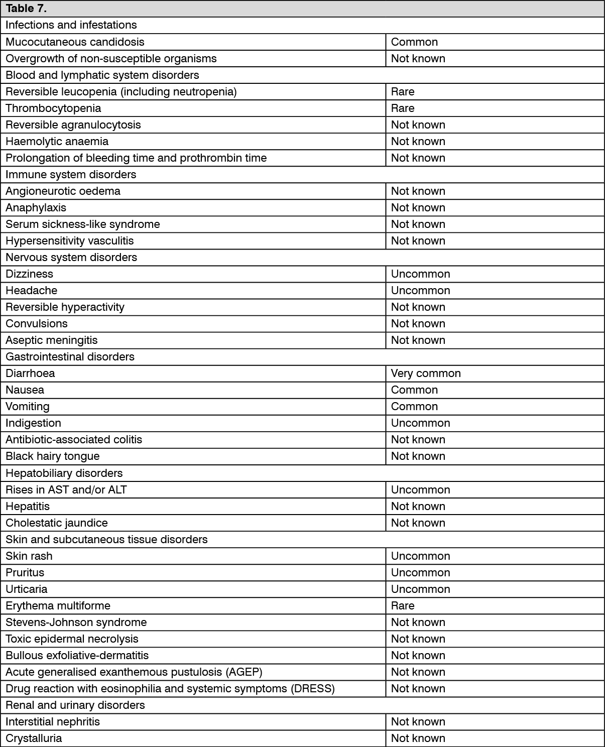 Viamox | Adverse Reactions | MIMS Philippines