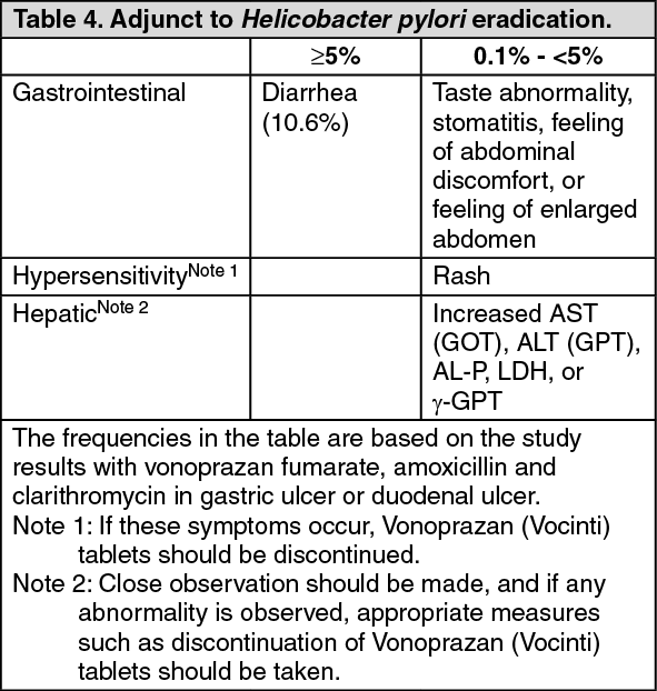 Vocinti | Adverse Reactions | MIMS Philippines