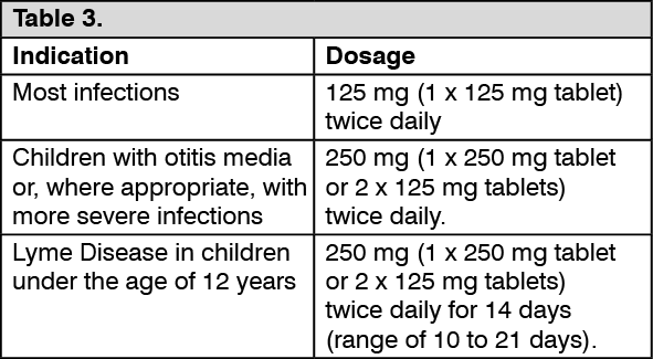 Zinnat | Dosage/Direction for Use | MIMS Philippines