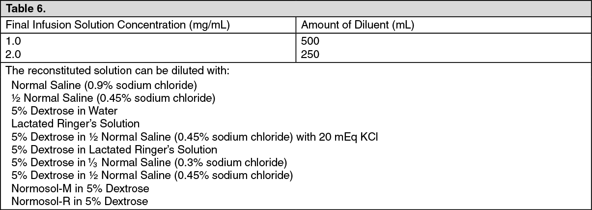 Zithromax | Caution For Usage | MIMS Philippines