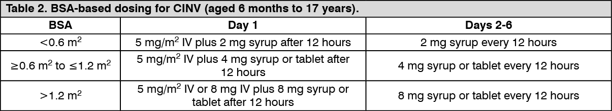 Zofran | Dosage/Direction for Use | MIMS Philippines