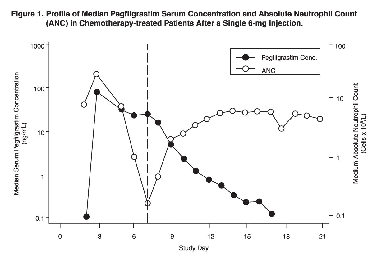 Neulastim | Mechanism of Action | MIMS Philippines